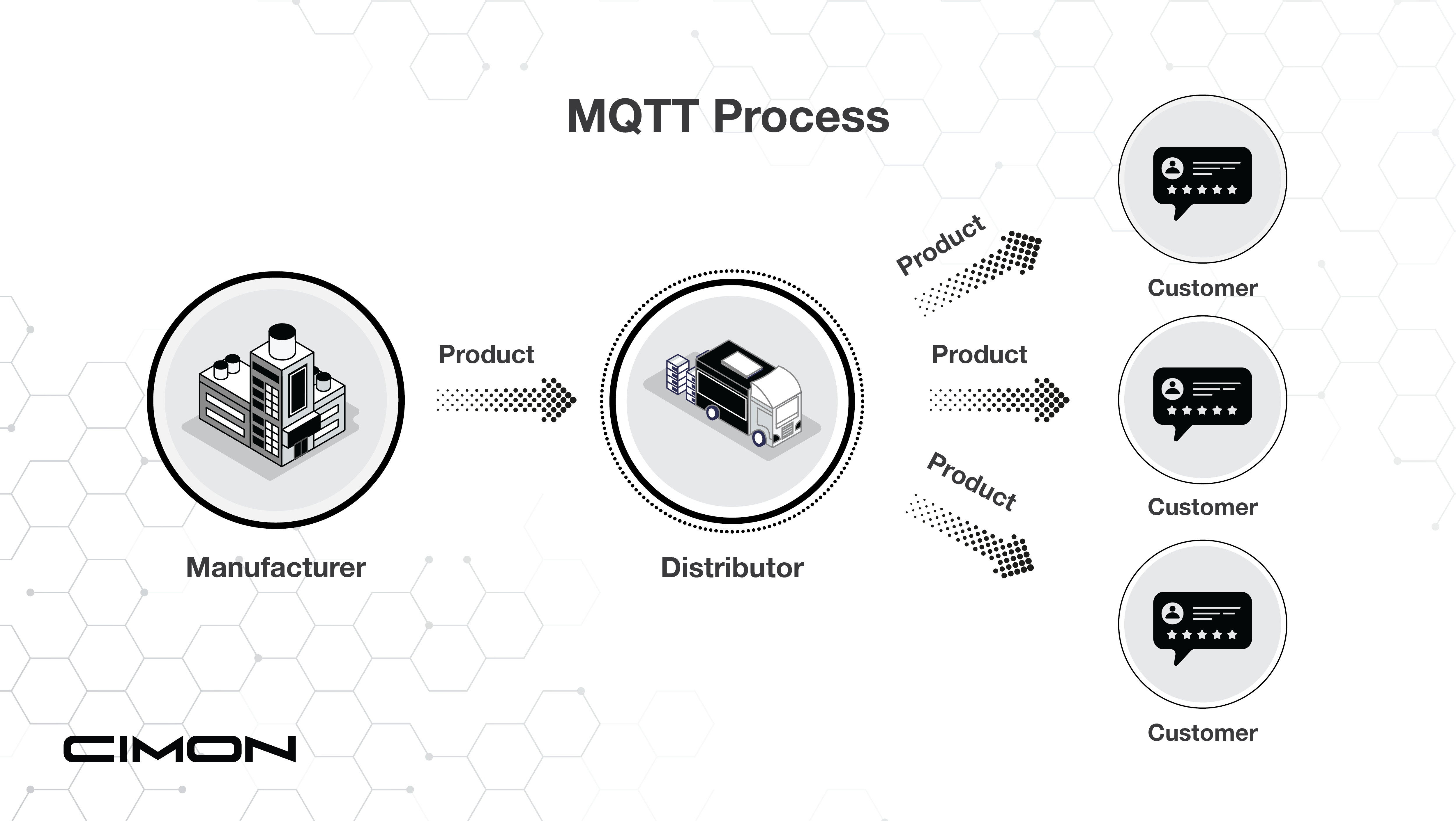 The Role of MQTT in Industrial Automation: Enhancing Connectivity and Efficiency